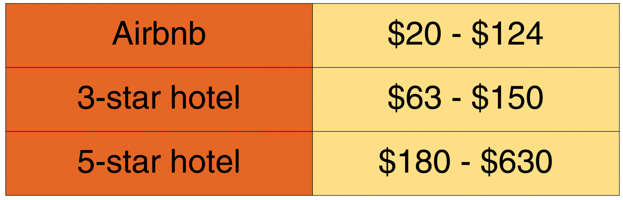 How Much Does a Trip to New York Cost? - Just a Pack How Much Does a Trip to New York Cost? - Just a Pack
