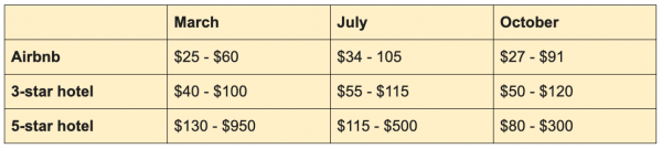 Is Prague Expensive? How Much Does a Trip to Prague Cost?