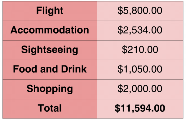 How Much does a Trip to Paris Cost? - Planning a Paris Vacation